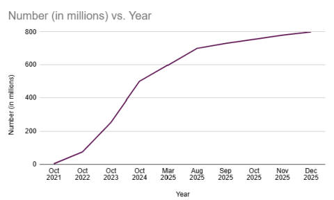 Adoptium 2025: A year of momentum, innovation, and trust in open source Java runtimes | Eclipse ...